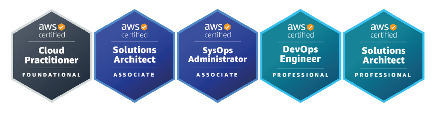 Digital Badge Program | Clouxter